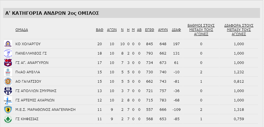 Ήττα στο Μαραθώνα ο ΑΟ ΓΑΛΑΤΣΙΟΥ – GalatsiSports