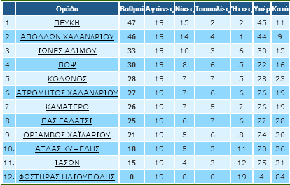 Πεντάρες…από δω και από κει – GalatsiSports