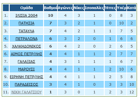 Μπάλα είναι και… γυρίζει – GalatsiSports
