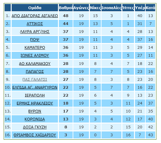 Νέα Νίκη ΠΑΤΗΣΙΩΝ – GalatsiSports
